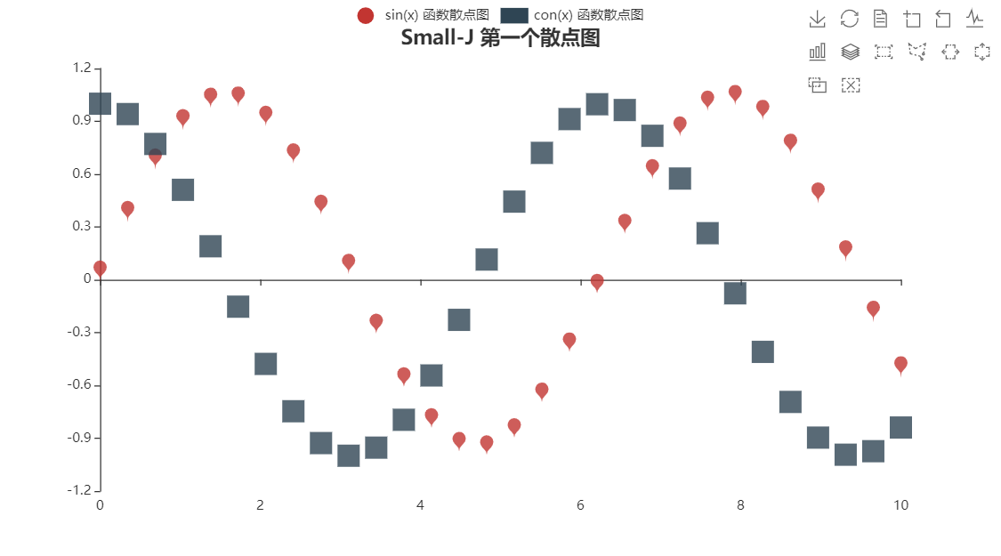 Pyecharts数据可视化_pyechart视频资料网盘-CSDN博客