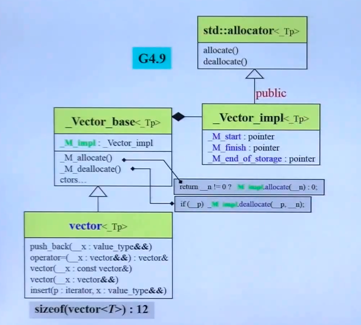 C++进阶——STL源码之顺序容器vector_vector imp start-CSDN博客