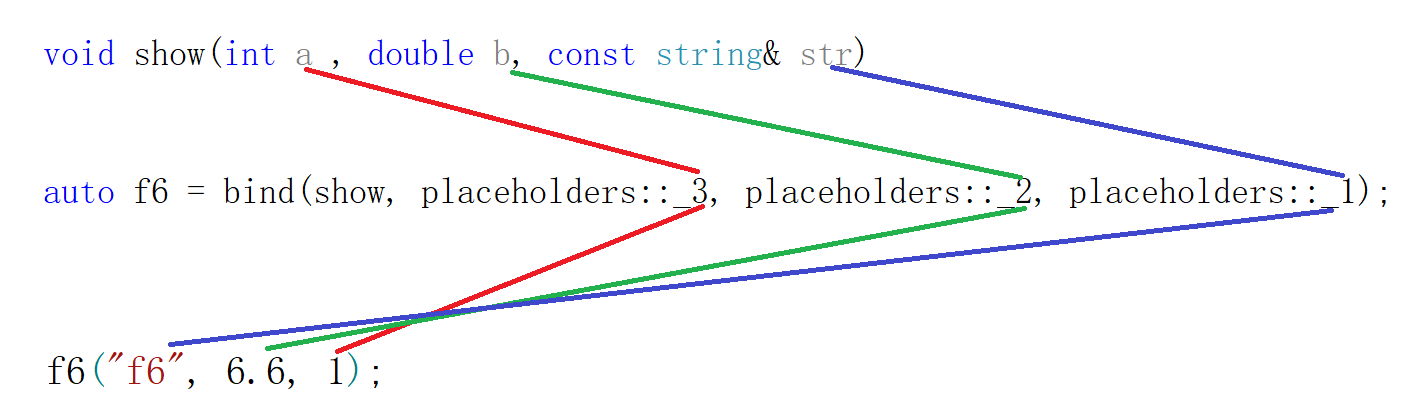 C++11新语法之std::bind简介与使用_c++ std::bind-CSDN博客