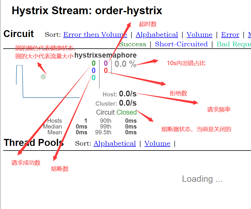 SpringCloud（三）——Hystrix_spring-cloud-starter-netflix-hystrix-CSDN博客