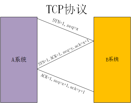 Tomcat如何生成Request对象以及socket的简单讲解_tomcat怎么解析数据,封装为request对象-CSDN博客