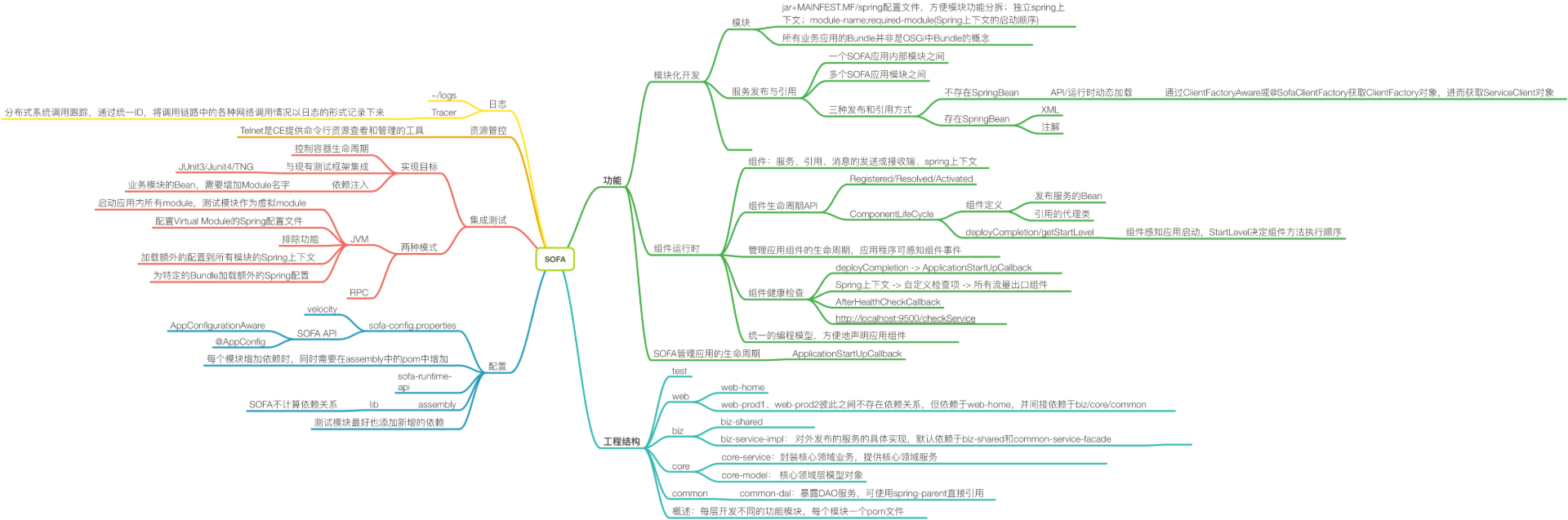 详解蚂蚁开源框架SOFA_sofa架构-CSDN博客