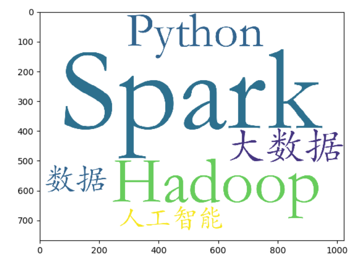 【WordCloud】生成词云_wordcloud 词云生成 ii 类型:python 程序设计方法论-CSDN博客