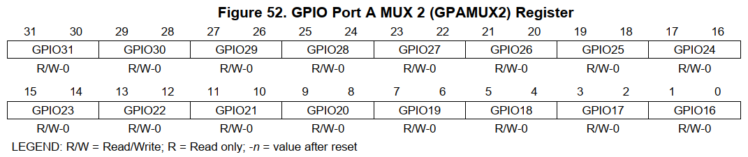 DSP - F2803x 的输入输出 GPIO、AIO 理解_dsp aio-CSDN博客