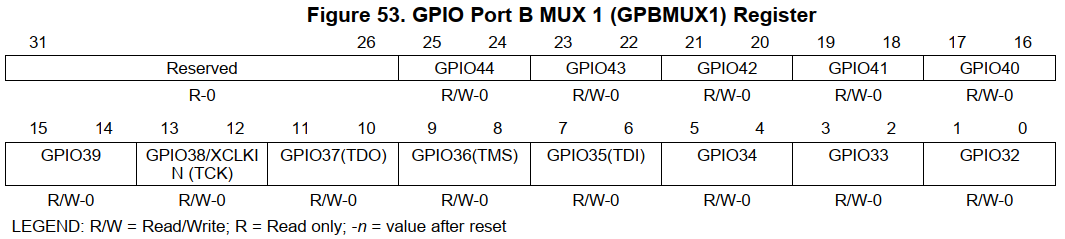 DSP - F2803x 的输入输出 GPIO、AIO 理解_dsp aio-CSDN博客
