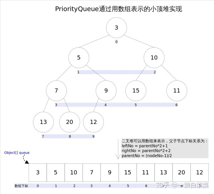 双向队列Deque和单向队列Queue_双向链表队列时间复杂度-CSDN博客