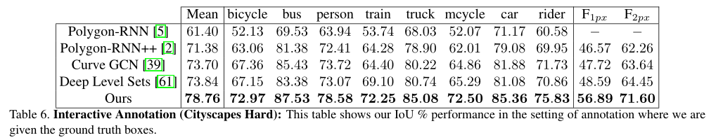 论文阅读：《PolyTransform: Deep Polygon Transformer for Instance Segmentation》_deforming network-CSDN博客