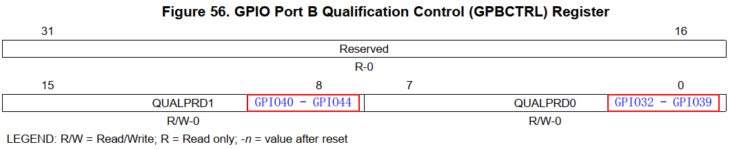 DSP - F2803x 的输入输出 GPIO、AIO 理解_dsp aio-CSDN博客