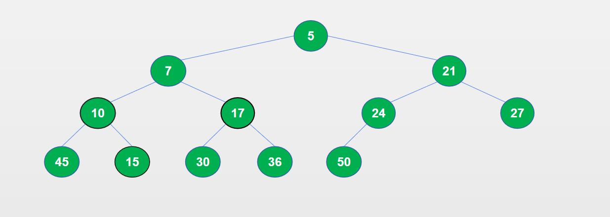 Python heapq库的用法介绍-CSDN博客