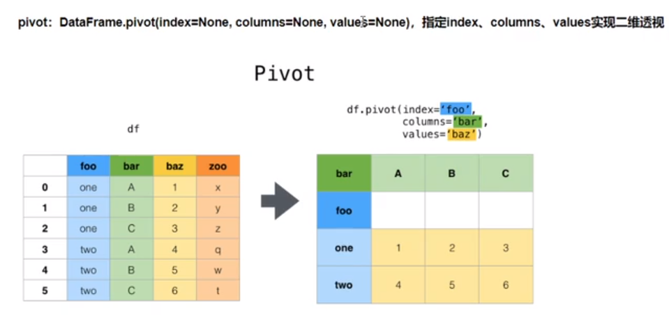 Pandas 学习笔记基础知识汇总_pandas笔记-CSDN博客