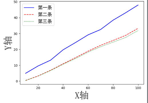 Legend-用python中的matplotlib.legend()函数显示图例(中文显示)_pyplot legend 中文-CSDN博客