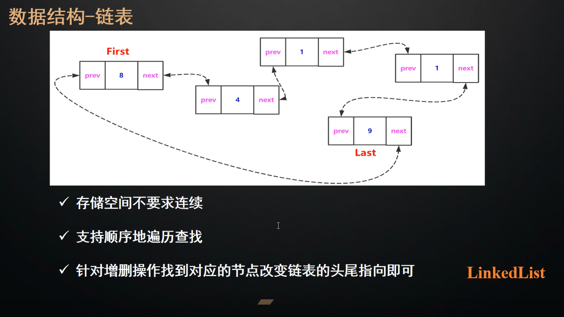 Java集合：（一）认识集合的本质、java两大集合派系的关系梳理讲一讲java集合的派生关系 Csdn博客 