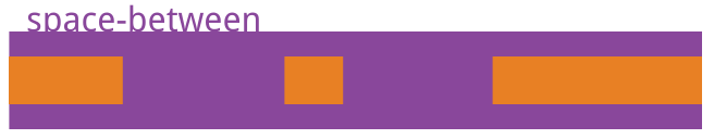 前端面试题HTML+CSS基础篇——flex布局1. 什么是flex布局 Flex 是 Flexible Box 的缩写 - 掘金