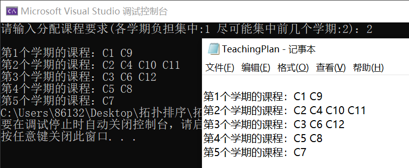 C语言实现教学计划编制问题(图的拓扑排序)_题目:教学计划编制问题(图的拓扑排序应用)c语言-CSDN博客