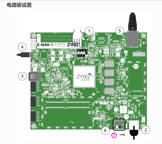 ZCU104--------PYNQ上手笔记 | ① 启动Pynq_zcu104怎么连线-CSDN博客