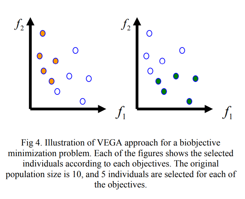 精读论文：Pareto Multi Objective Optimization（附翻译）_pareto set learning for ...