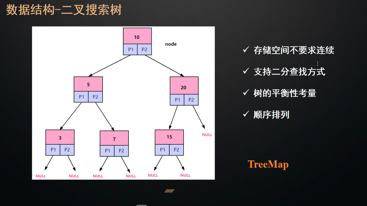 Java集合：（一）认识集合的本质、java两大集合派系的关系梳理讲一讲java集合的派生关系 Csdn博客 