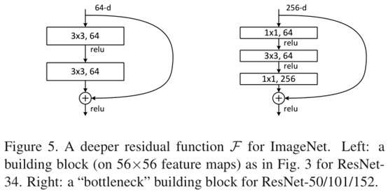 【论文翻译】Deep Residual Learning for Image Recognition_deep residual learning for image recognition ...