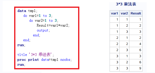 SAS: Do 实现循环_sas do循环-CSDN博客