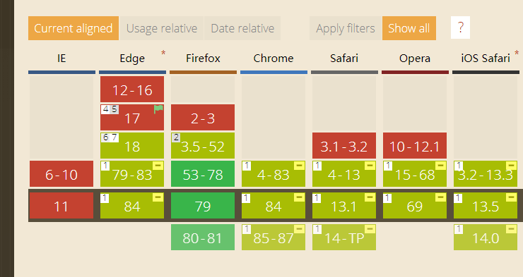 CSS3干货19：CSS3中的遮罩 mask 样式及其拓展_css3 mask-CSDN博客