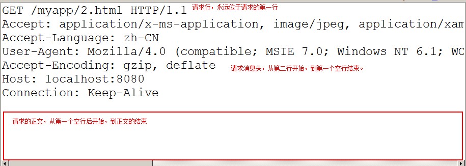 JavaWeb从入门到精通(一)_javaweb入门到精通-CSDN博客