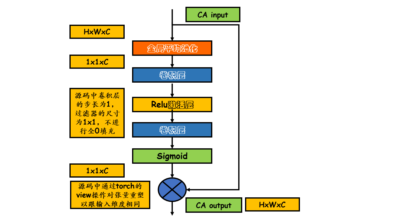 【深度学习】FFA-Net：北大&北航提出的图像去雾的新型网络（代码在Github上已开源）-CSDN博客