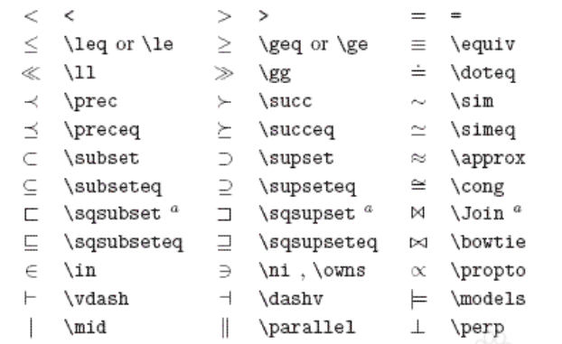Latex实例详解_latex maketitle-CSDN博客