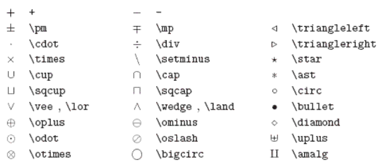 Latex实例详解_latex maketitle-CSDN博客