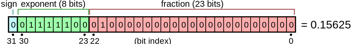 float32与float64_float32和float64-CSDN博客