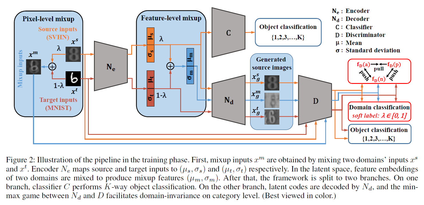 域自适应图像分割(domain adaptation)-CSDN博客