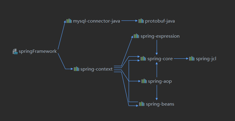 SpringFramework之IOC(控制反转)详解_org.springframework.ioc-CSDN博客
