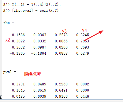 相关系数_corrcoef和corr-CSDN博客