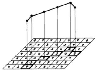 倒角距离（Chamfer distance）-CSDN博客