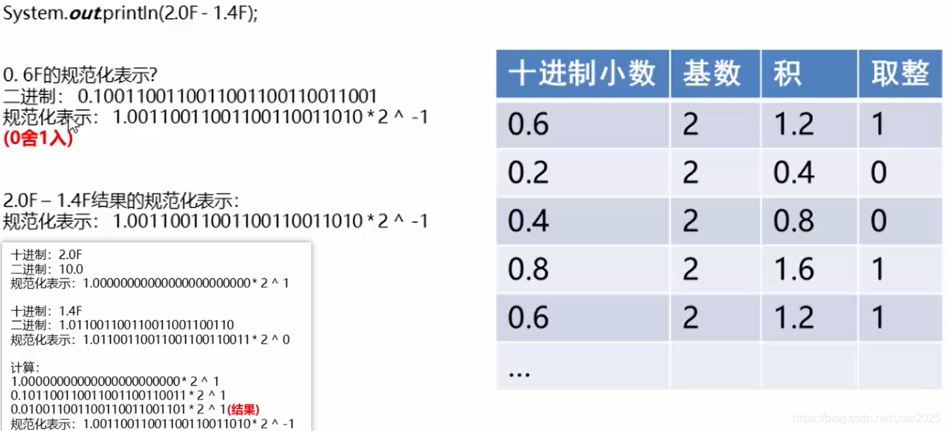 浮点数精度丢失的原因和解决办法postgresql Float8 转 Numeric精度丢失 Csdn博客