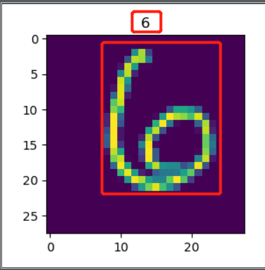 基于mnist数据集，建立mlp模型，实现0-9数字的十分类_基于mnist数据集,建立mlp模型,实现0-9数字的十分类实现mnist数据载入,可视化-CSDN博客