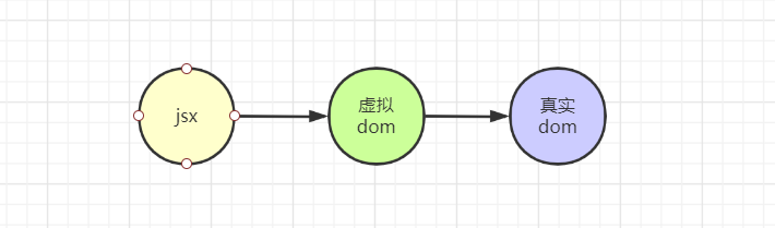 详解setState 方法-CSDN博客