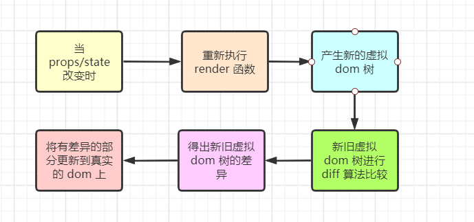 详解setstate 方法 Csdn博客