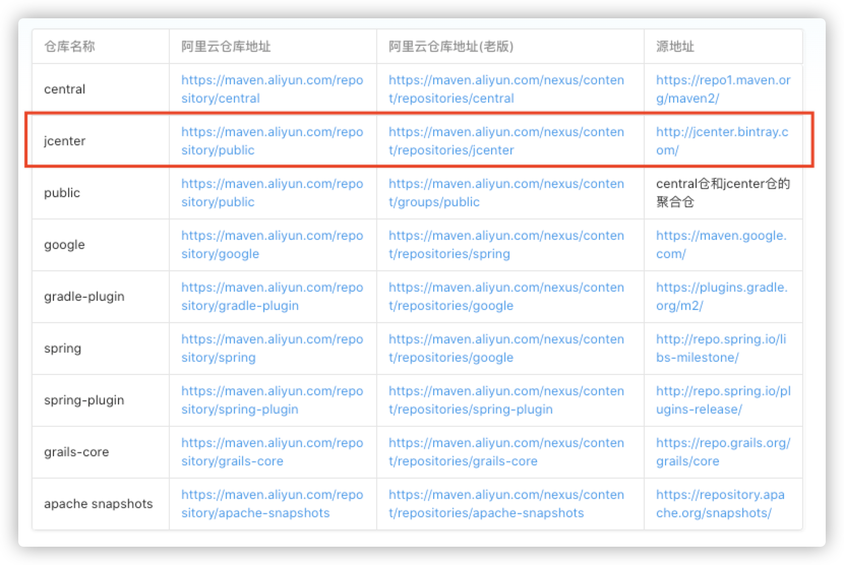 android studio download maven-metadata.xml卡住问题_android studio xml下载不了-CSDN博客