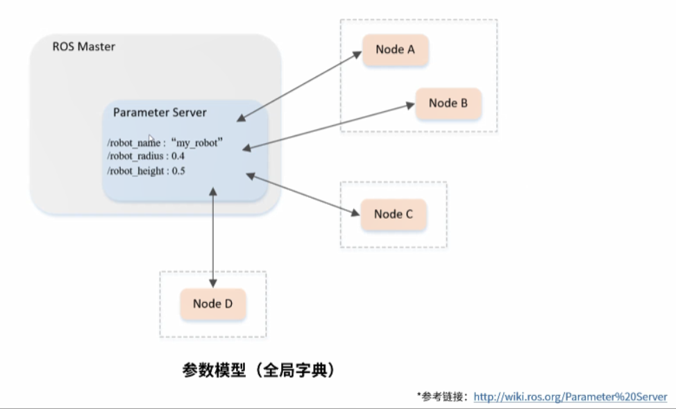 ROS开发系列（1）- ROS基础知识_rosrun-CSDN博客