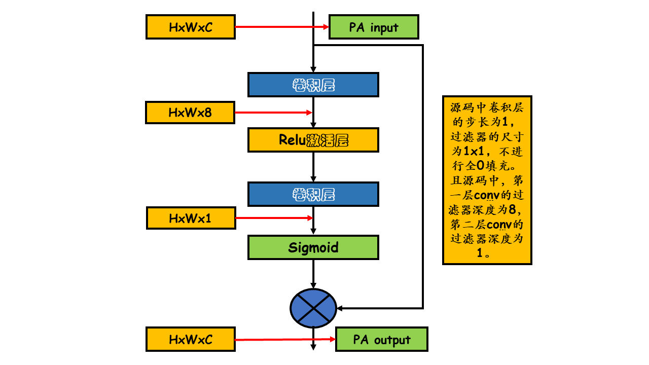 【深度学习】FFA-Net：北大&北航提出的图像去雾的新型网络（代码在Github上已开源）-CSDN博客