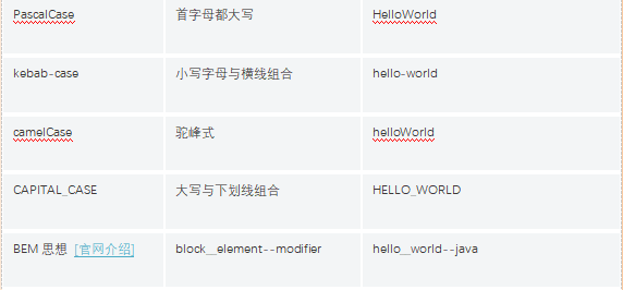 前端企业级代码规范（巨详细）_前端 规范化代码和产物版本管理-CSDN博客