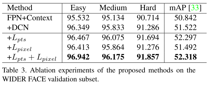 【论文翻译】RetinaFace: Single-stage Dense Face Localisation in the Wild-CSDN博客