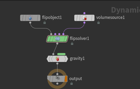 【Houdini】学习日记4_flip source follower-CSDN博客
