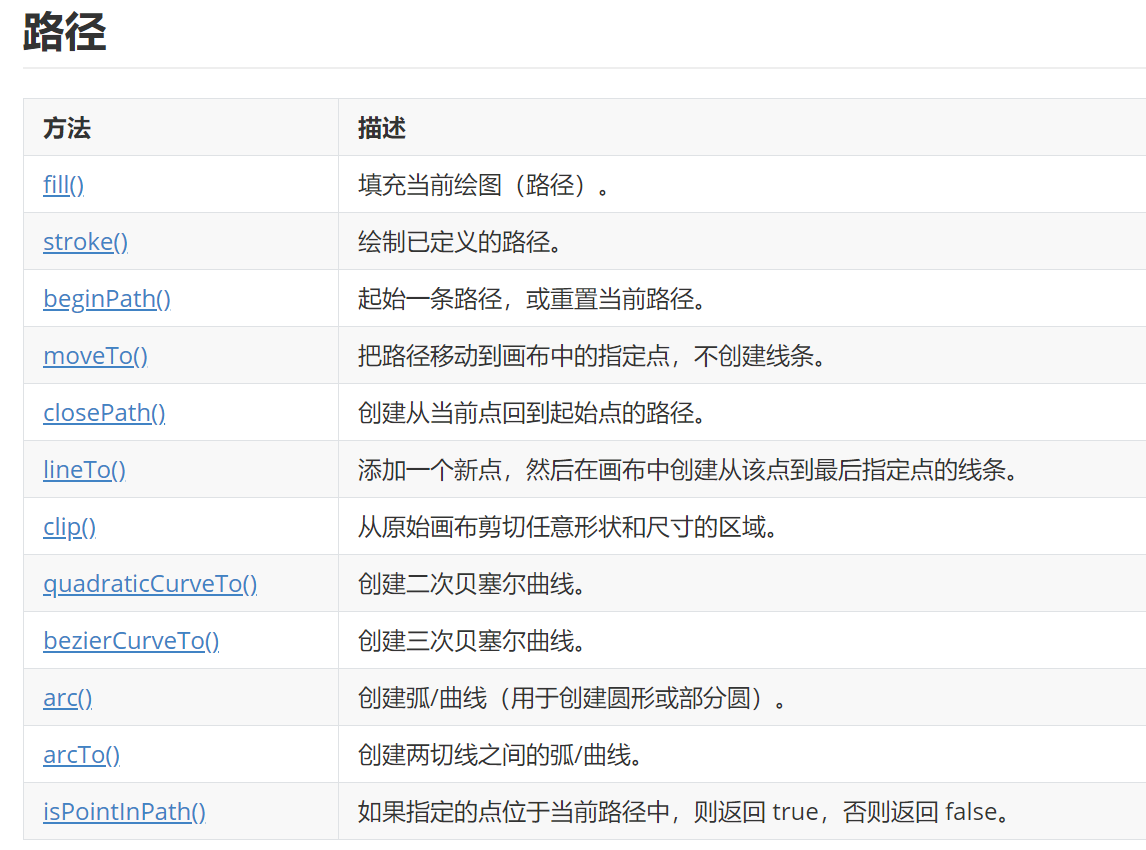 javascript学习-canvas_canvas getcontext返回的是什么-CSDN博客