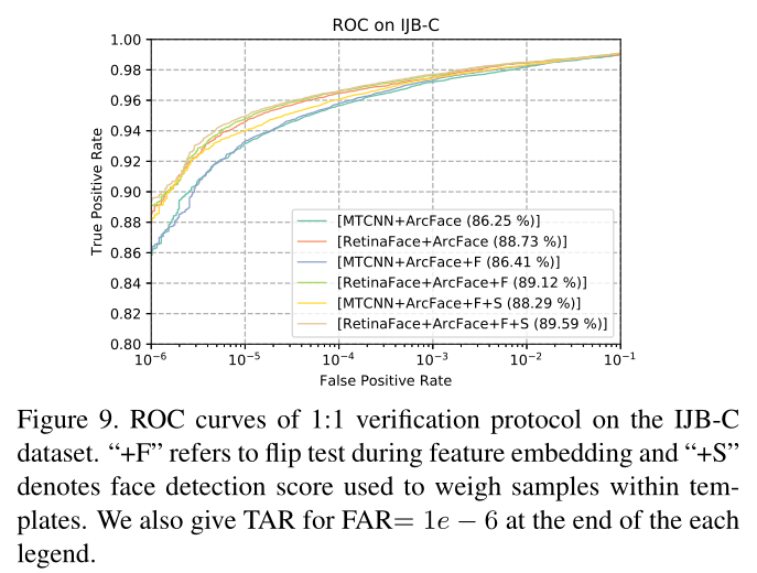 【论文翻译】RetinaFace: Single-stage Dense Face Localisation in the Wild-CSDN博客