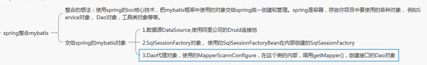 Spring整合Mybatis的原理(IOC) 思路 及演示示例_mybatis与spring的整合原理-CSDN博客
