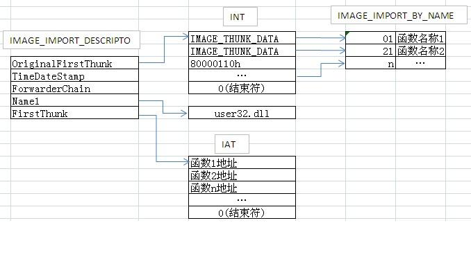 PE结构解析_pe 头 版本信息-CSDN博客