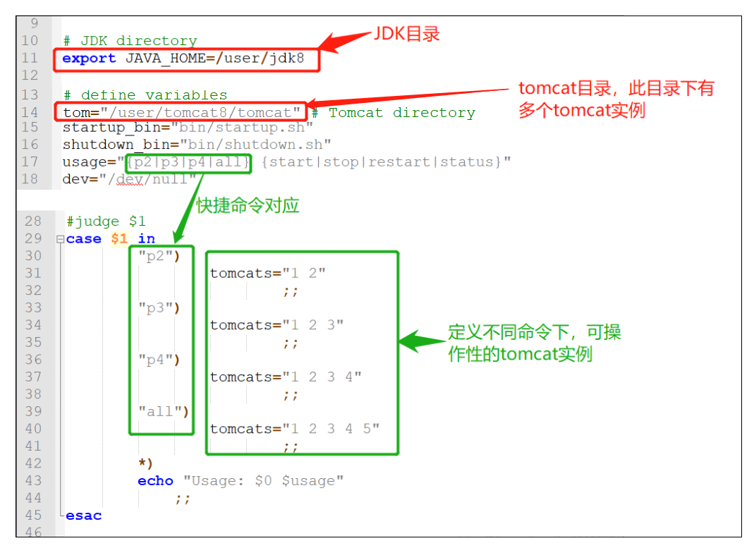 Linux(Centos)下使用shell脚本启动多个tomcat（这里以5个tomcat为例）_linux启动多个tomcat-CSDN博客