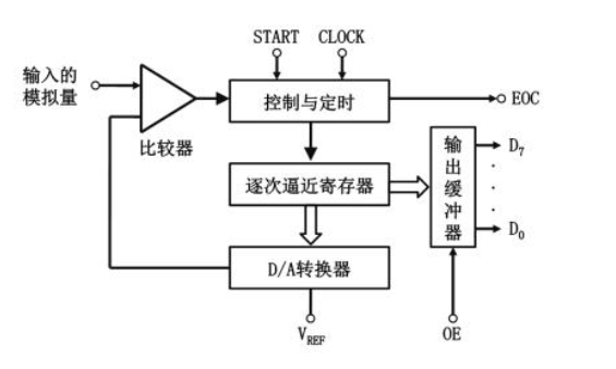 STM32ADC_stm32芯片adc转换输出最快速度-CSDN博客