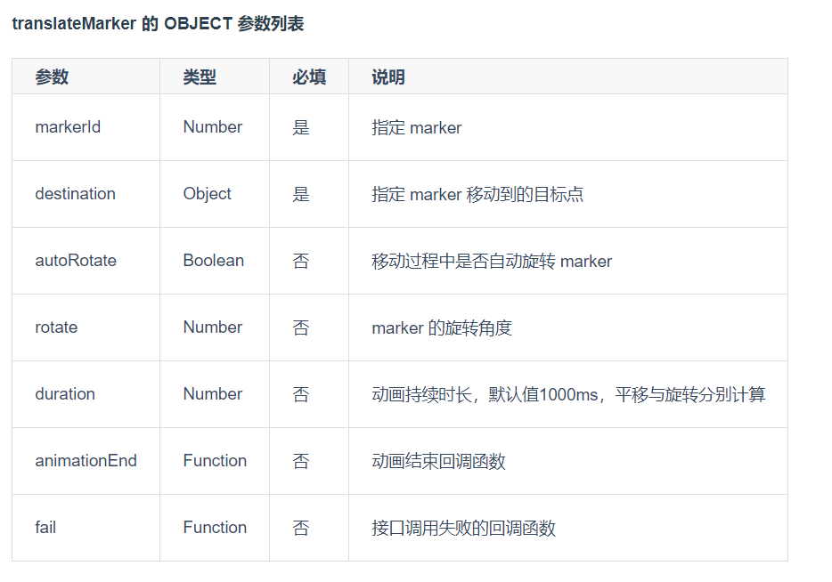 uniapp的map组件实现轨迹回放（小程序）_uniapp的map轨迹回放-CSDN博客